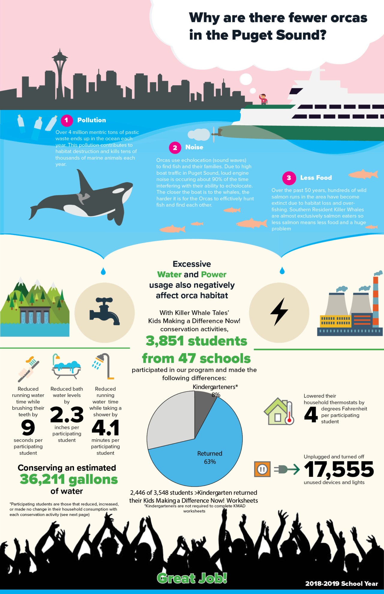 KMAD | Killer Whale Tales