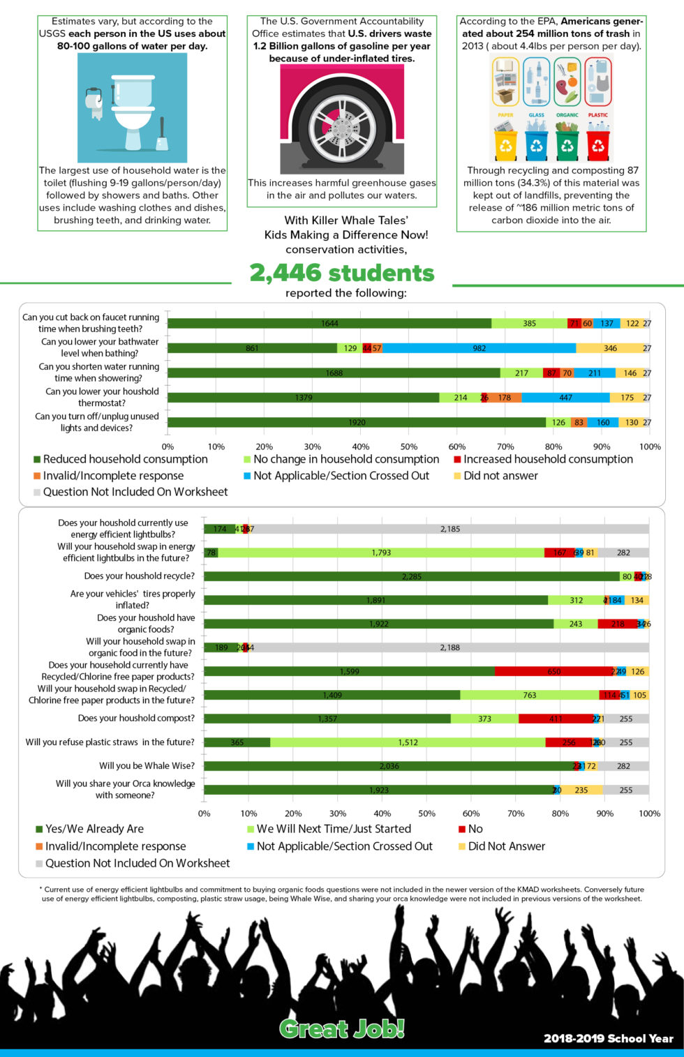 KMAD | Killer Whale Tales
